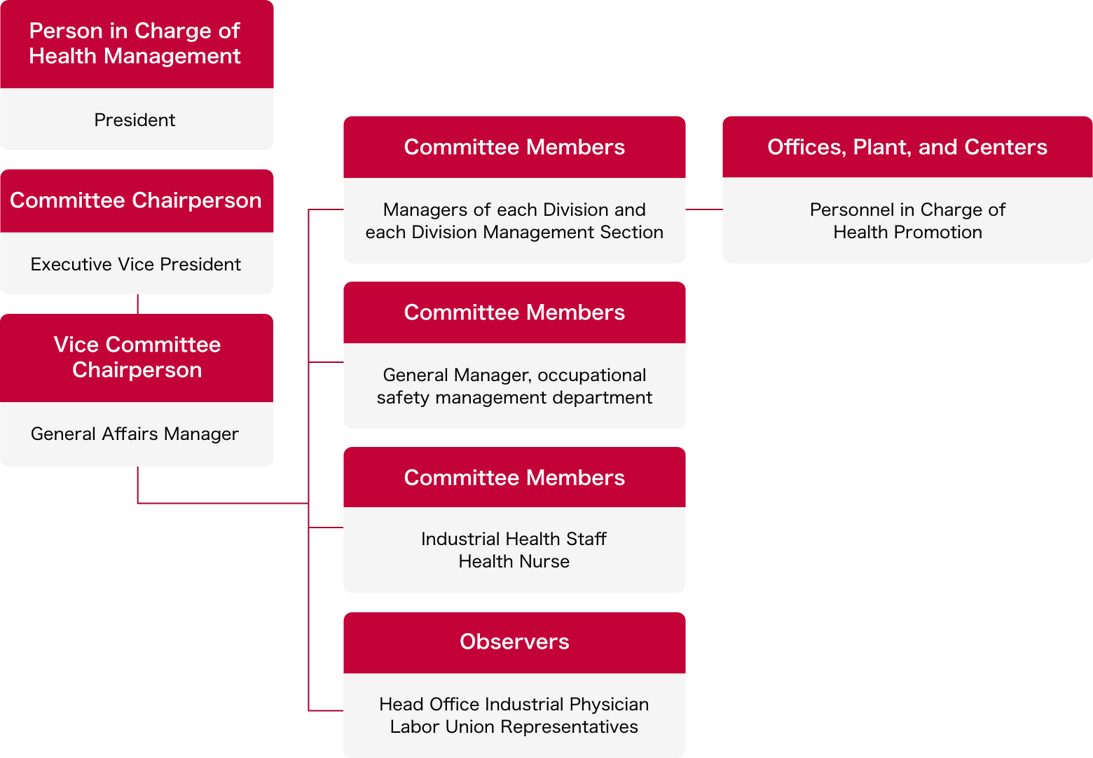 Health and Productivity Management | Mitsubishi Materials Techno
